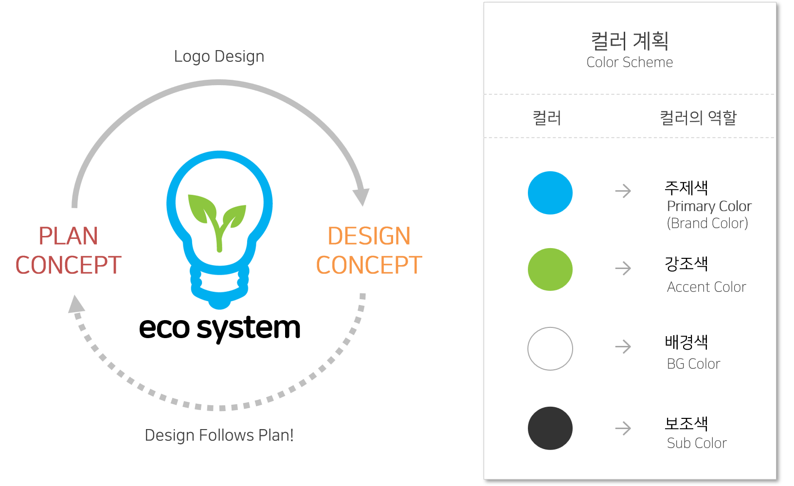 [Design] 어떤 색을 사용할 것인가? 주제(Concept)에 맞는 색을 찾는 방법! – Designer Note